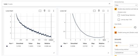 基于 Pytorch 从零手搓一个gpt Transformer 对话大模型 Csdn博客