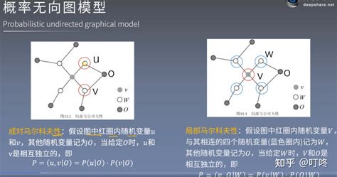 《李航统计学习方法》第十一章条件随机场 知乎
