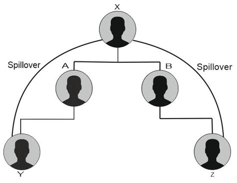 What Is Binary Mlm Plan How Does Binary Mlm Plan Work Letscms Pvt