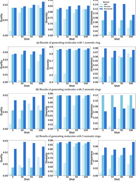 Results Of Structure Constrained Molecule Generation Download Scientific Diagram