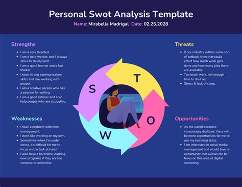 A Complete Guide To Swot Analysis With Examples And F Vrogue Co