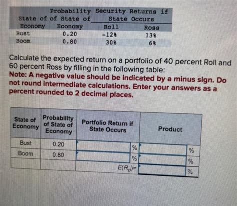 Solved Calculate The Expected Return On A Portfolio Of Chegg