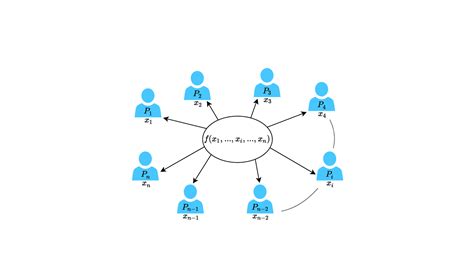 Technology Comes First