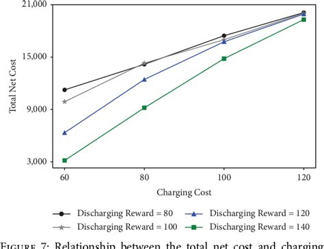 Figure 1 From Optimizing Electric Truck Routing And Charging With Soft