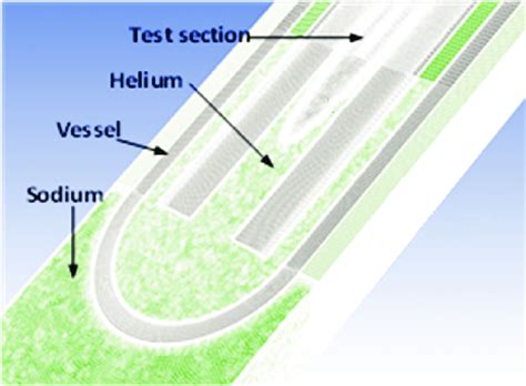 Mesh Coupling Using Ansys Fluent Interface Tool Download Scientific
