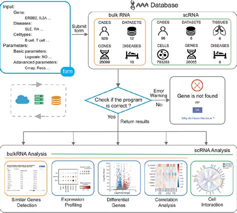 Figure 1 From A Transcriptome Atlas And Interactive Analysis Platform For Autoimmune Disease