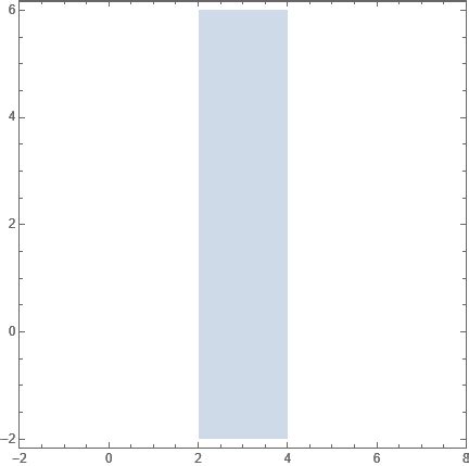 Plotting Filling A Region Between Two Straight Lines Mathematica