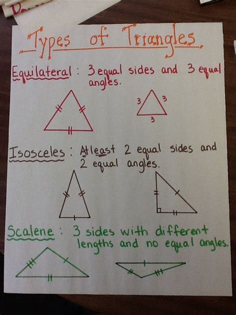 Educational Triangle Anchor Chart