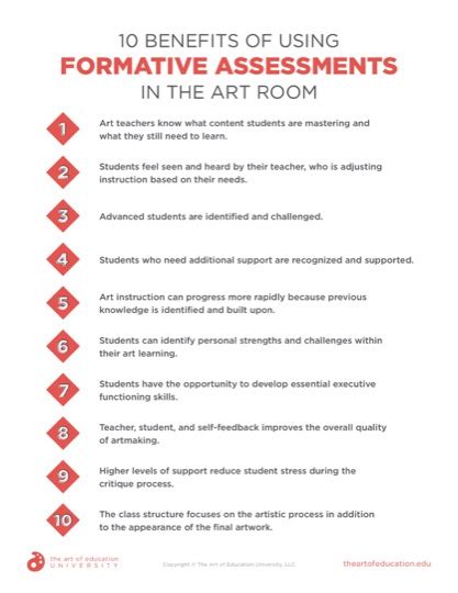 Implementing Formative Assessment Strategies The Art Of Education University Assessment