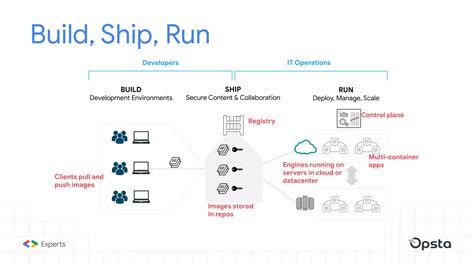 Introduction To Kubernetes With Demo Pdf
