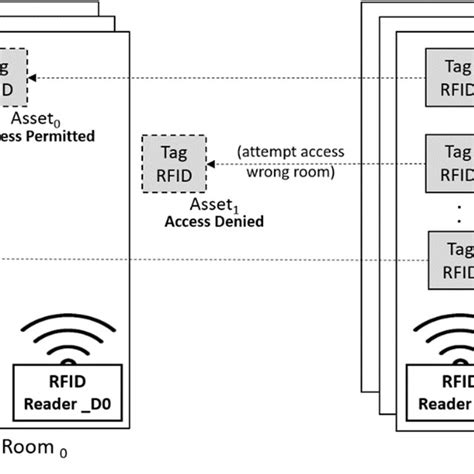 Decentralized System Architecture Based On Ethereum Eth Blockchain Download Scientific Diagram