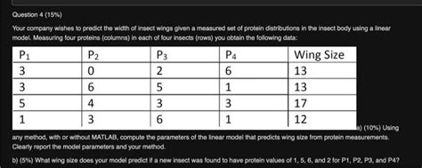 Solved Please Use Matlab Please Show All Codes Used If You Chegg