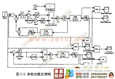 基于单片机的模糊PID温度控制系统设计 单片机 毕业设计论文网