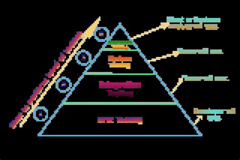 Levels Of Testing TestKarts