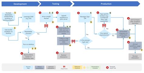 Analytic Governance Your Questions Our Answers Alteryx Community