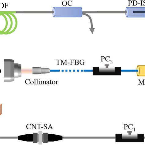 Measured Mode Conversion Performances Of The Plasmonic Metafiber A