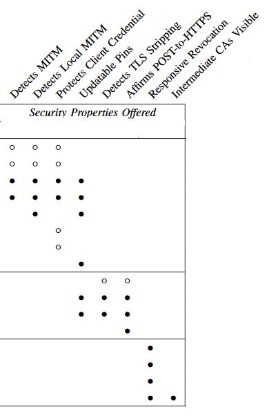 Tables How To Make Vertical Multi Column Heading Above The Column Heading Tex Latex Stack