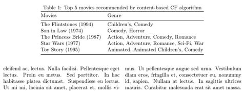 Horizontal Alignment Table Too Wide For Twocolumn Mode Document Tex