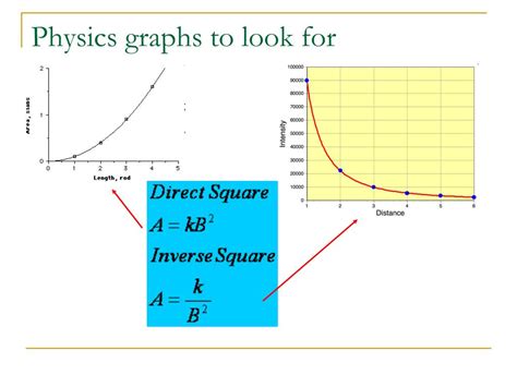 PPT Patterns And Relationships In Physics PowerPoint Presentation Free Download ID 840930