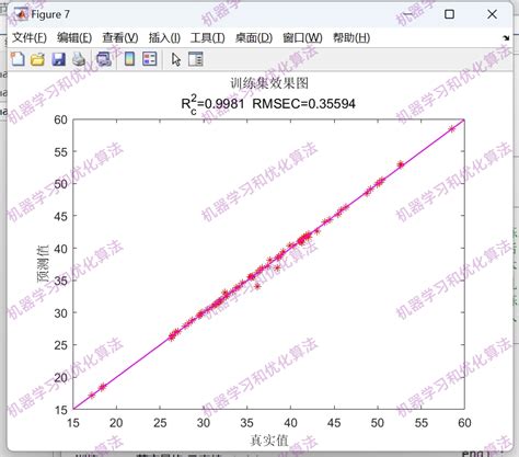 Matlab 基于蜣螂算法优化bp神经网络 Adaboostdbo Bp Adaboost多变量回归预测交叉验证 Csdn博客