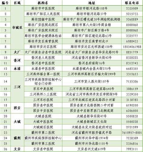 关于全面启用“从业人员电子健康证明”的公告防控全市一个人