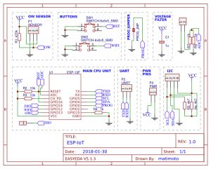 ESP IoT uniwersalne podejście do IoT z ESP8266 Projekty DIY FORBOT