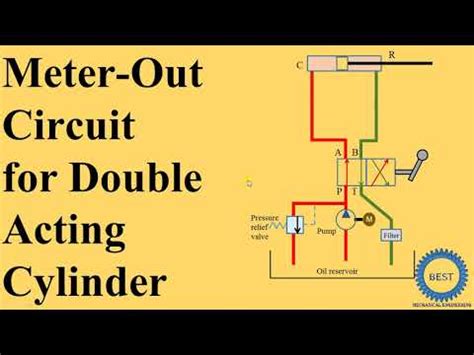Stopping Power Meter Circuit Diagram Digital