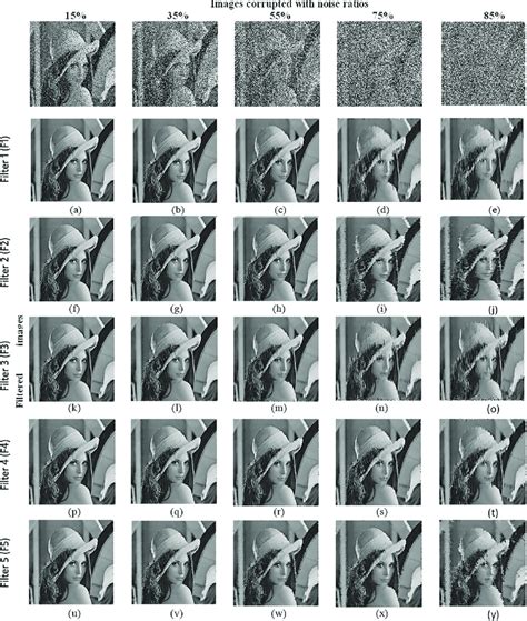Noise Corrupted And Filtered Images With Noise Density Ranging Between Download Scientific