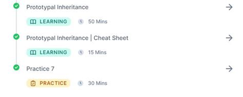 Sridhar Gadi On Linkedin Day82 Javascript 100daysofcodechallenge Fullstackdeveloper