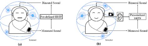 Example Of An Application For The Reproduction Of Binaural Sound From