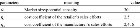 Parameters Set Of Numerical Simulation Download Table