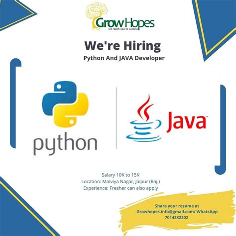 Grow Hopes Hiring Hiringnow Jobvacancy Jobsearch Jawa Python Pythonprogramming