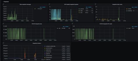Snap Mgr Should Be Banlanced With Disk Space Usage · Issue 11236