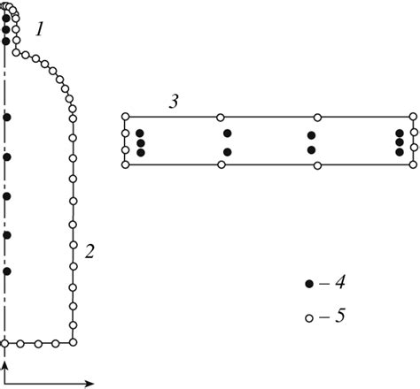 position of ring charges and collocation nodes used for the calculation