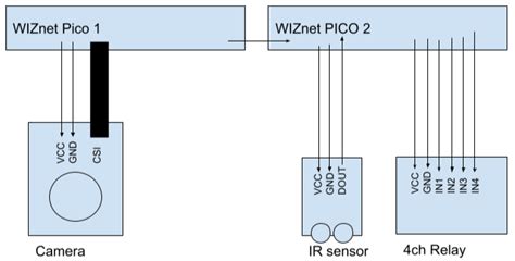 Smart Desk Using WIZnet EVB Pico And TinyML Hackster Io