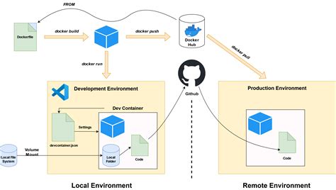 An Introduction To Mlops With Mlflow