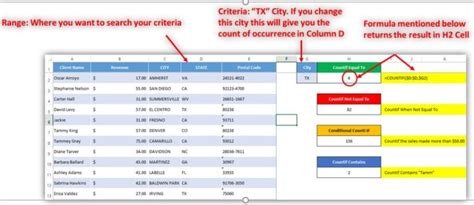 count in an excel range basis on different logics countif guide for 2024
