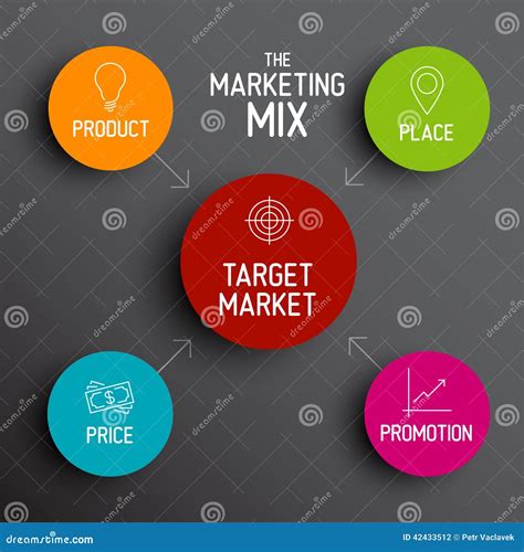 4p Marketing Mix Model Price Product Promotion Place Stock Vector