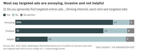 【social websites】 the challenges of social media intelligence
