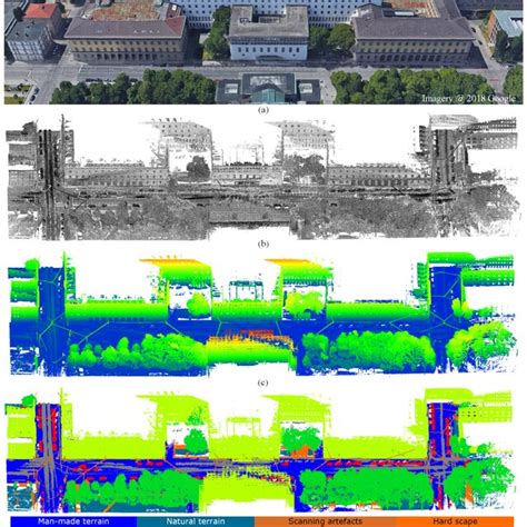 benchmark dataset for semantic labeling with eight classes of objects
