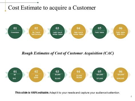 Marketing Performance Measurement Powerpoint Presentation Slides Presentation Graphics