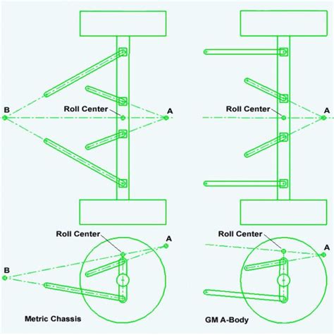 Finding Your Center Finding Your Front And Rear Roll Center In 2020 Finding Yourself