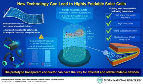 Pusan National University On Linkedin Scientists At Pusan National University In Korea And