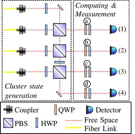 A Photonic Quantum Processing Unit QPU To Execute A Graph State Of Download Scientific