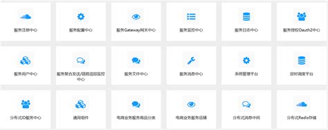 Java版spring Cloudspringbootmybatis前后端分离源码andcloud架构清单 知乎