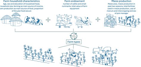 PLANTS PEOPLE PLANET Wiley Online Library