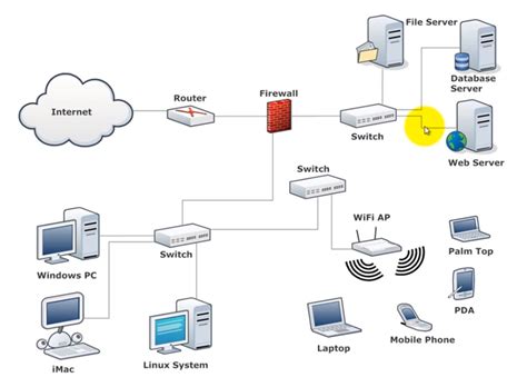 ITCloud Center Networking Fundamentals