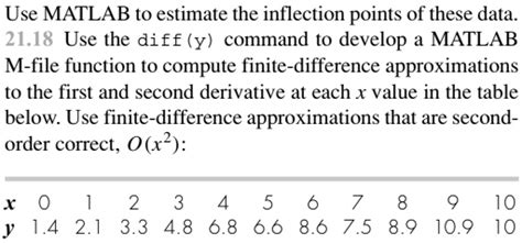 Solved Please Do Not Copy Chegg Matlab Code Solutions Use Matlab To