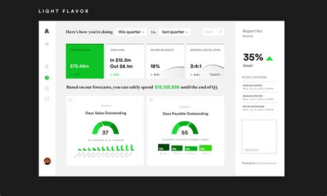 Fintech Dashboards Behance