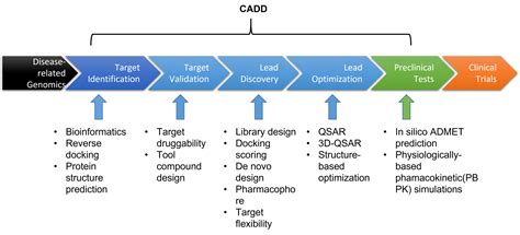 神农量子一站式基于量子化学的药物设计平台 知乎